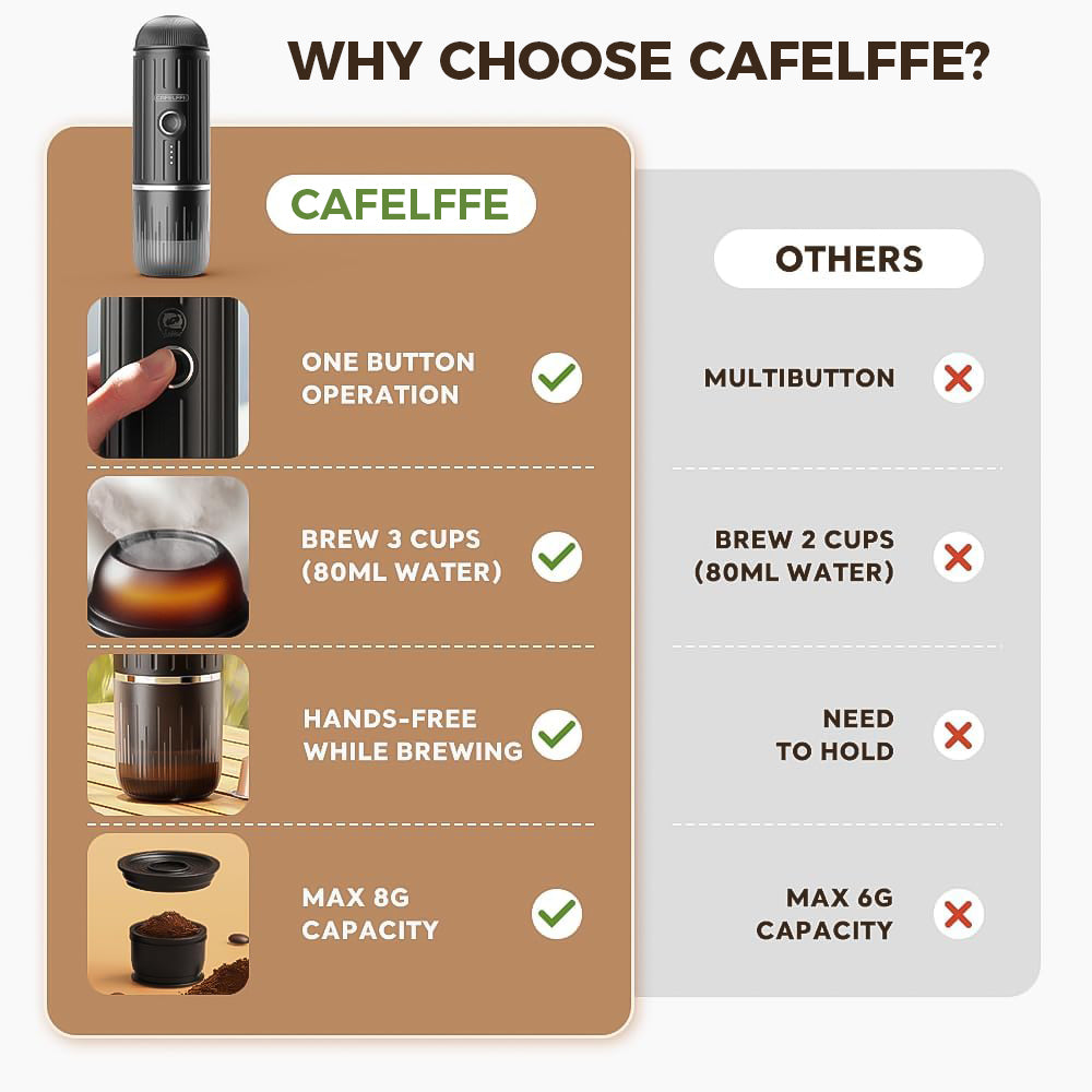 CAFELFFE 3-in-1 Portable Espresso Coffee Machine MK501 Black/White ...